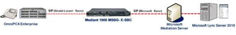 Audiocodes | Alcatel-Lucent Enterprise