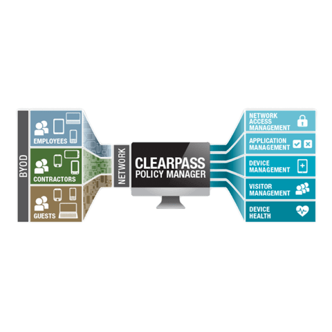ClearPass Policy Management System | ALE Deutschland