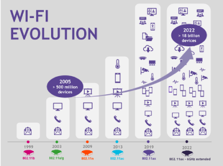 The Wi-Fi (R)evolution | Alcatel-Lucent Enterprise