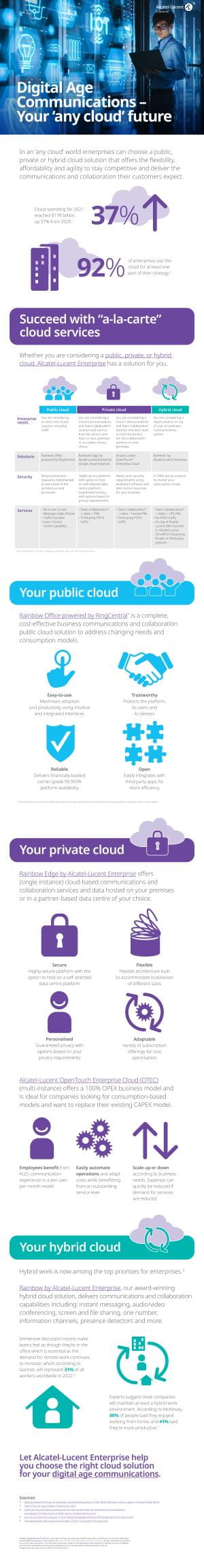Digital Age Communications | Alcatel-Lucent Enterprise